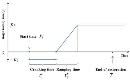Mathematical Model · EGRIP.jl