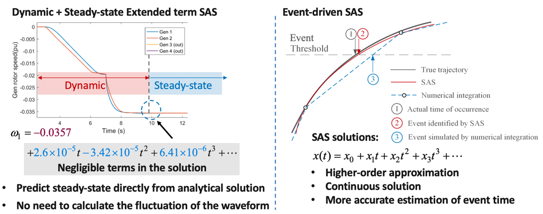 Advanced Algorithms · EGRIP.jl